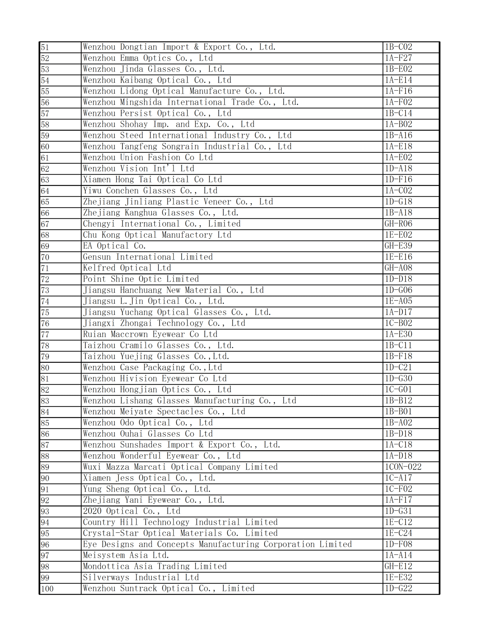 2023 Hong Kong International Optical Fair Exhibitor List | Wenzhou ...